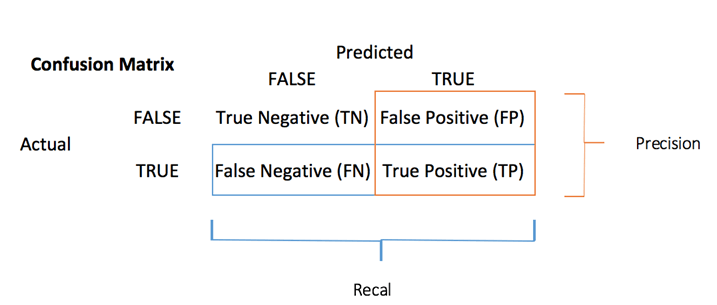 Confusion Matrix in Machine Learning with EXAMPLE | by Rizwan Pathan ...