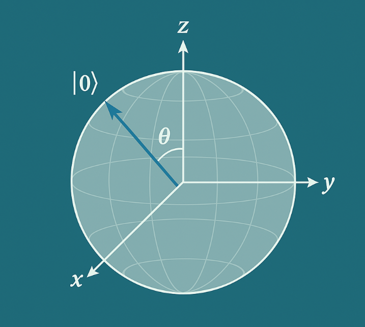 Quantum Computing Vs Classical Computing The Next Era Of Innovation 6055