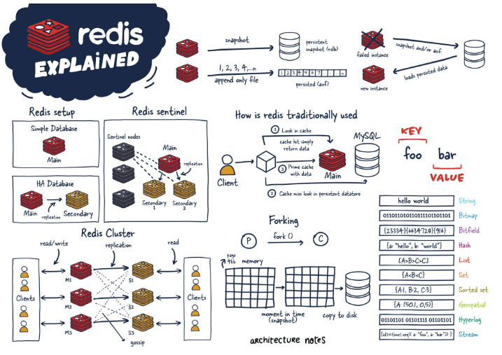 Is Redis Single-Threaded? How Does It Handle Millions of Requests Per Second? | by Lets Learn ...