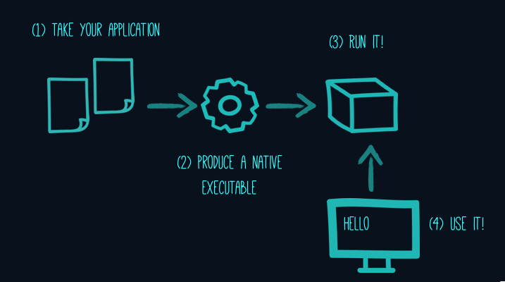 Quarkus Native Builds With OpenShift s2i | by Karsten Gresch | Medium