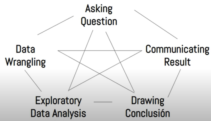 The Art of Data Analysis:. Data Analysis: It is a process of… | by ...