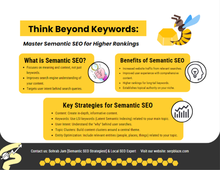 Semantic SEO: An Ultimate Guide for Beginners (Tips + Tools + Examples) | Medium