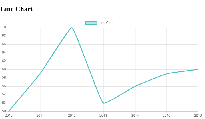 Charting with React using JQWidgets | by Shanika Wickramasinghe ...