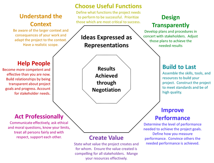 Design Manifesto. my design philosophy as discovered… | by Sivanne ...