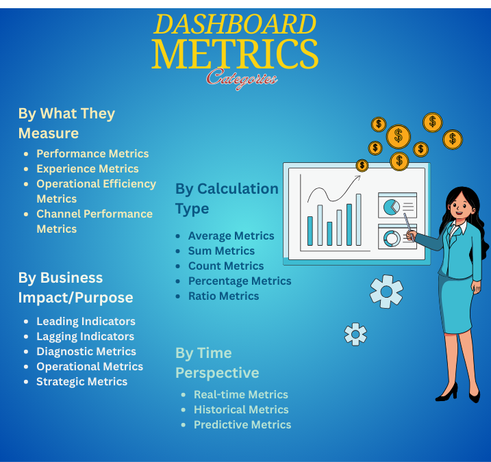 Navigating the Numbers: A Clear Framework for Categorizing CX Metrics ...