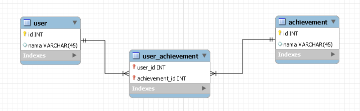 Cara Mengambil Data Dari Tabel Yang Berbeda Menggunakan Inner Join | by ...