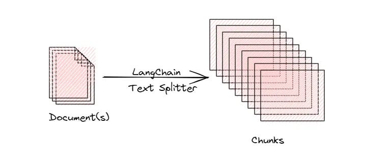 📚 LangChain Series — Part 10: Understanding Text Splitters in LangChain | by Sagar Mishra | Jun ...