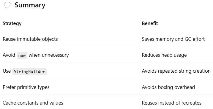 How to Avoid Unnecessary Object Creation in Java | by Java Interview ...