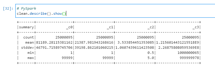Simple ETL using Apache Spark & PostgreSQL | by Arif Zainurrohman | Nerd For Tech | Medium