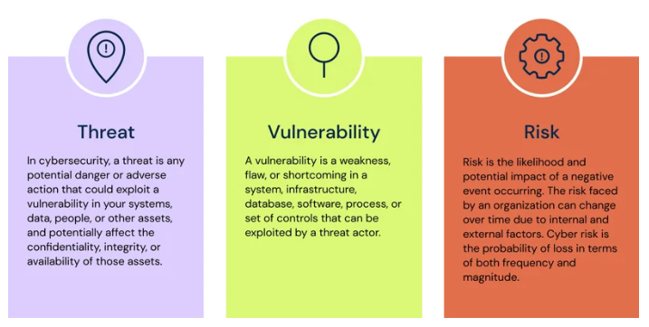Being vulnerable is being risky !! | by Pankaj Sharma | Jun, 2024 | Medium