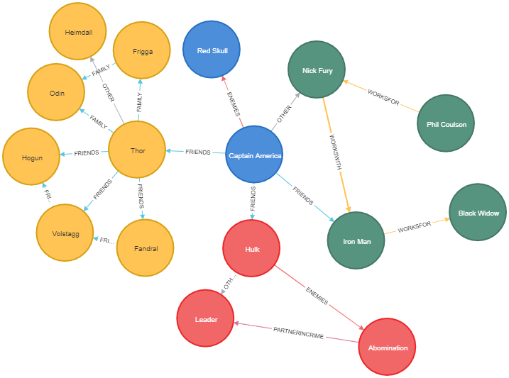 Visualize Semi-Structured Data Using Neo4j | by Lingeshwaran Kanniappan ...