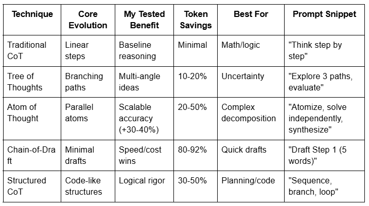 2026 AI Prompting Updates: Methods to Improve Chatbots Outputs by 90% ...