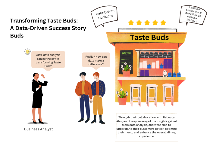 From Data to Decisions: Igniting Business Success through Analytics ...