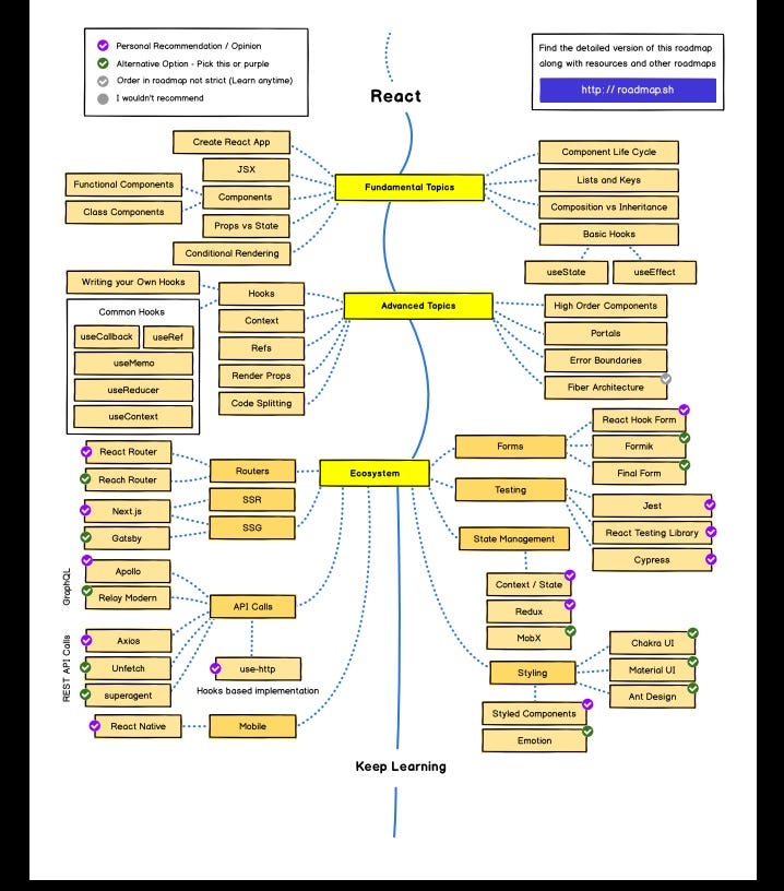 React.js!! Why?🤔. Walk with me, you want to get into… | by Michael ...