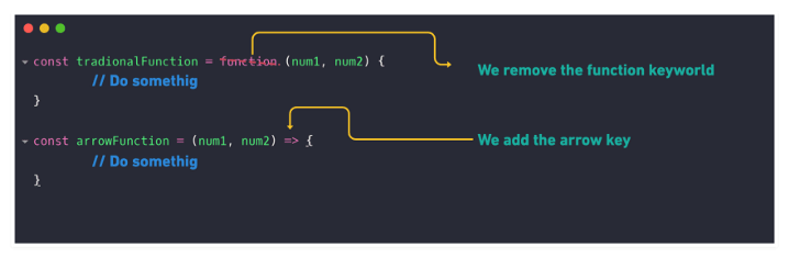 JavaScript-ROCK. ES-6 | by Devesh | Medium