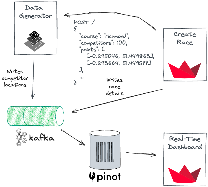 Display a race on a live map 🏃. Create a real-time Streamlit dashboard ...