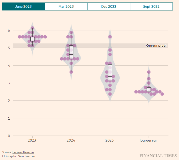 The banks: Mid-year 2023 Review. Now 6 months have passed since my last ...