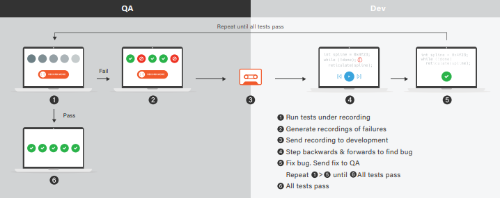 5 steps to a deterministic test suite | by Tom Perry | Jun, 2025 | Medium