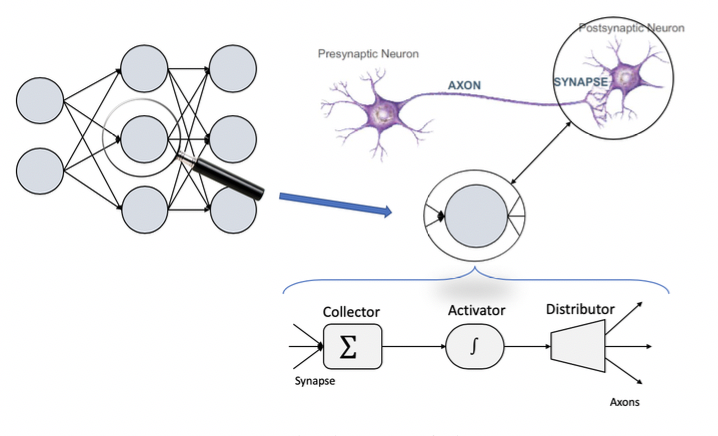 Neural Networks I: Notation and building blocks | by Pablo Ruiz | TDS ...