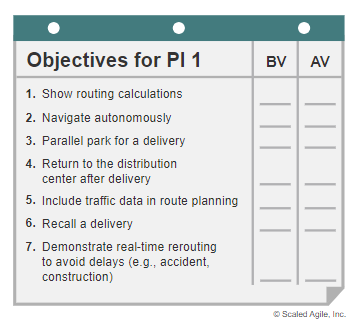 PI Planning Scaled Agile Framework, 51% OFF
