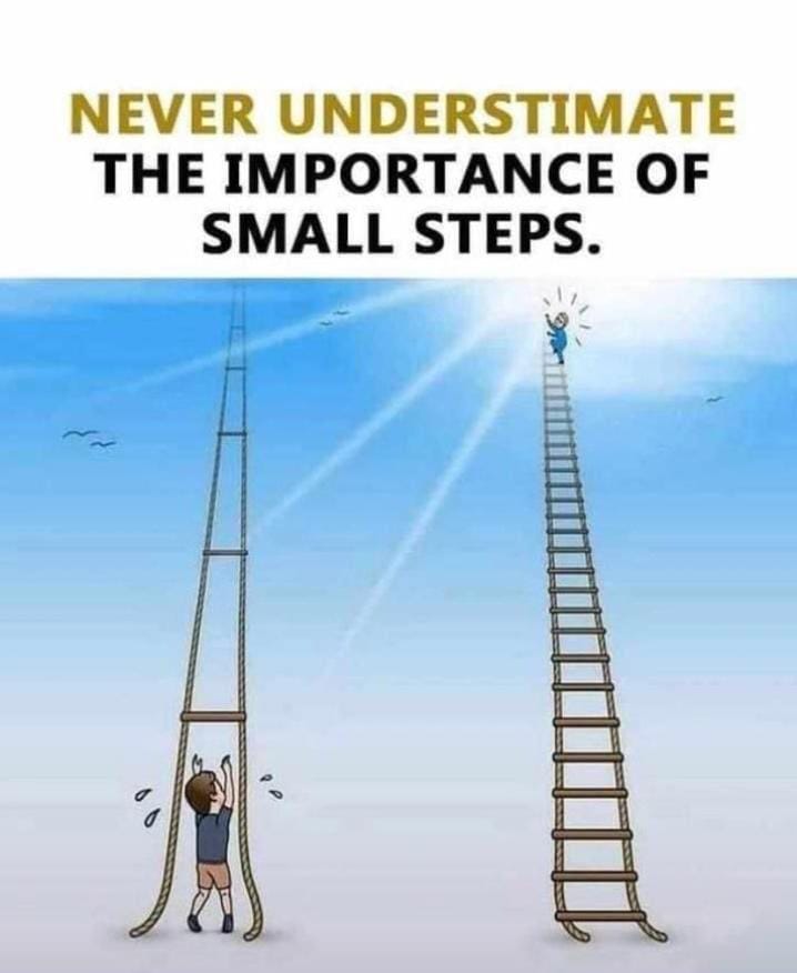 The concept of Micro-Improvement and the necessity of small steps. | by ...