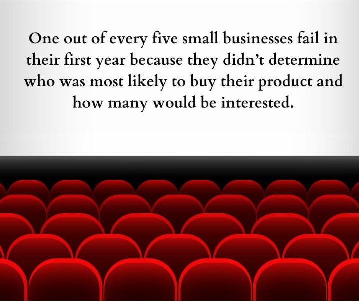 Three Advantages that Make a Small Business Successful | by David Ben ...