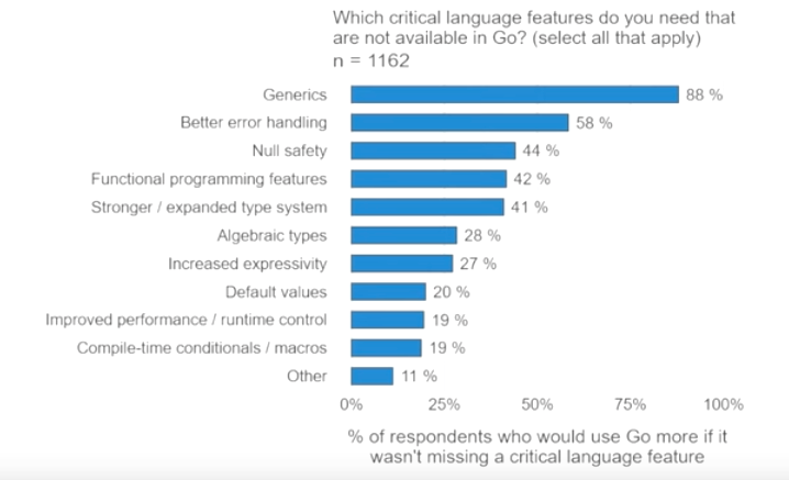 Finalmente… Generics em Golang!. Generics é uma das features mais… | by ...