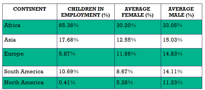 Why Should Only Some Children Be Working? A blog analysing child labour ...