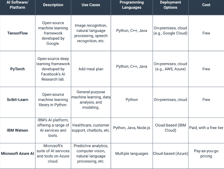 Artificial Intelligence Software. Top Best Artificial Intelligence ...
