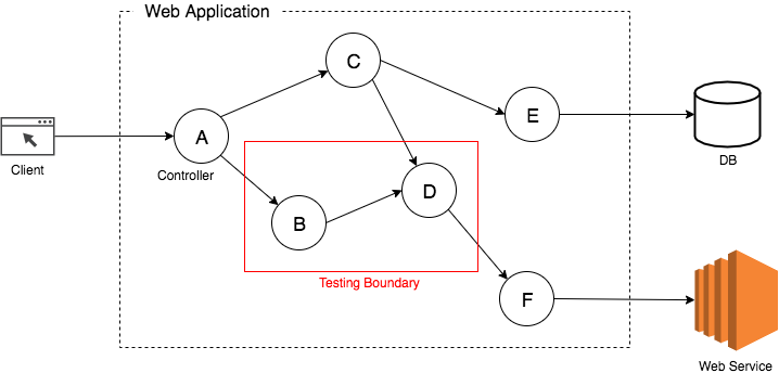 Should We Invert the Testing Pyramid? (Probably Not) | by Serkan ...