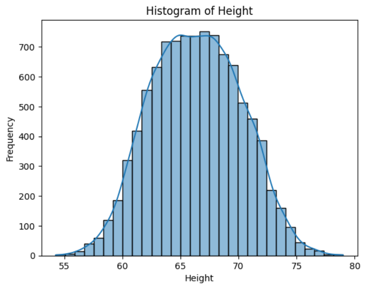 Practical Pandas-7. In this series, we will learn about… | by Charu ...