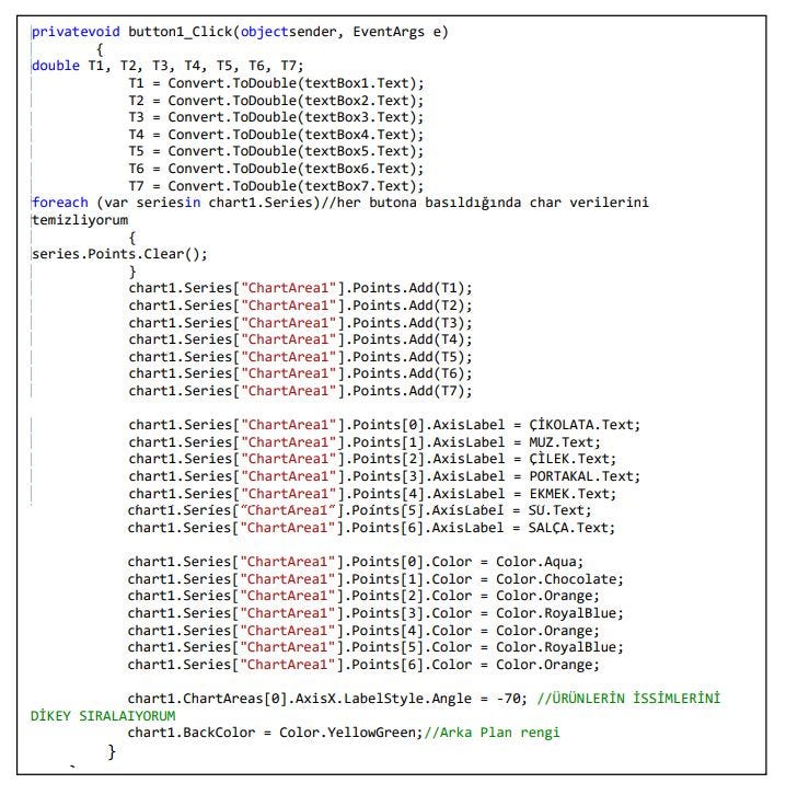 C# da Grafik Çizim Kütüphanesi. C# matplotlib kütüphanesini… | by Kaan ...