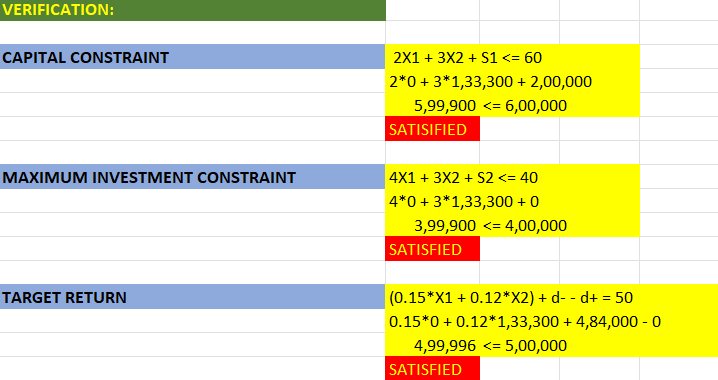 Optimizing investment selection by integrating capital, risk, and return constraints through ...