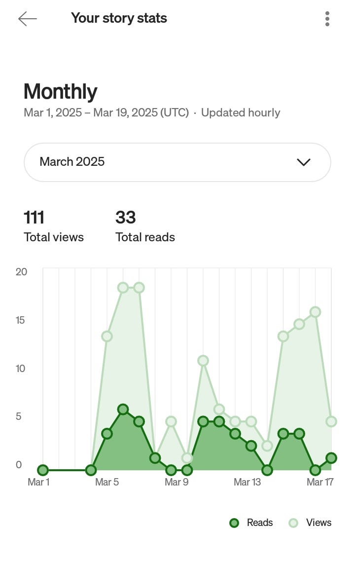 My First Month on Medium – A Journey of Growth and Gratitude | by Dr ...