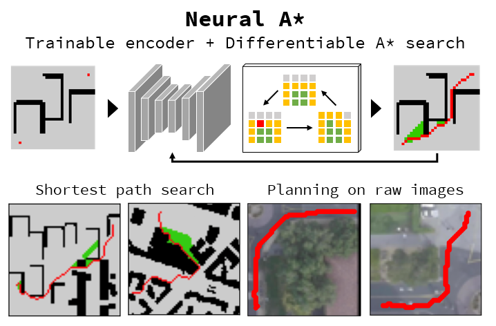 Path Planning using Neural A* Search (ICML 2021) | by Tatsunori Taniai ...