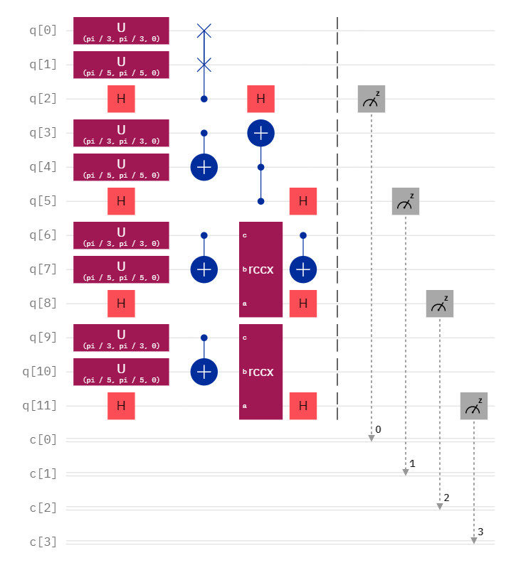 Relative Phase SWAP Test?. Does it work? | by Brian N. Siegelwax ...