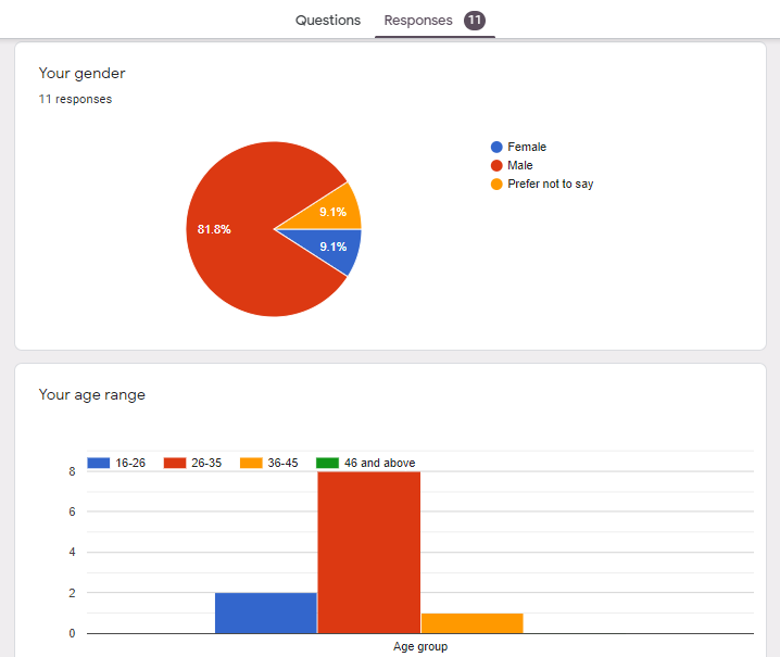 Digital Deepak Internship Batch 3-Class 2 Review | by Kuldeep Singh Pal ...