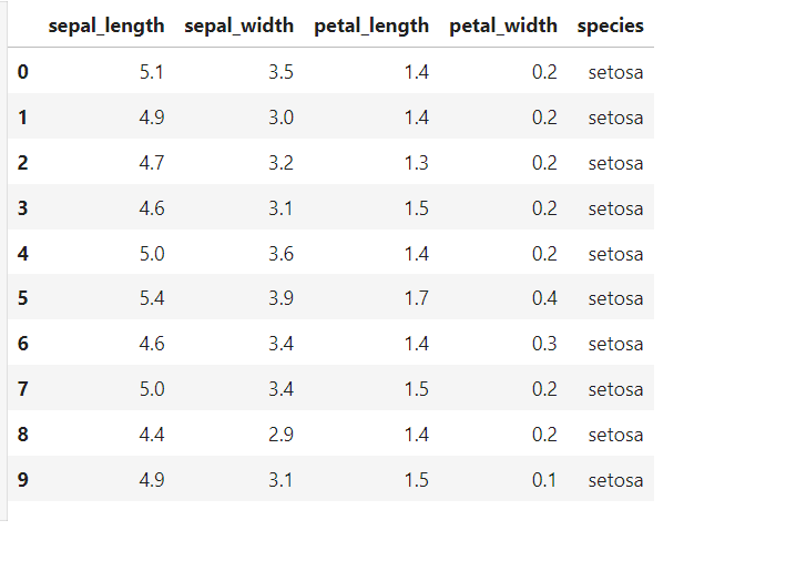 About seaborn. Brief intro about seaborn | by PRAVESH GREWAL | Medium