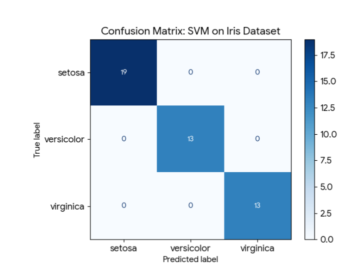 Confusion Matrix: The Reality Check for Your Model | by Manishkumar ...