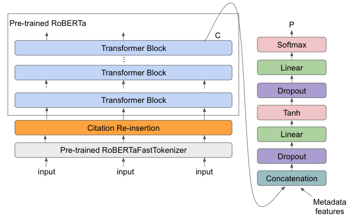How to Perform Sentiment Analysis on Reviews Using a Fine-Tuned RoBERTa Model | by Ankit Aglawe ...