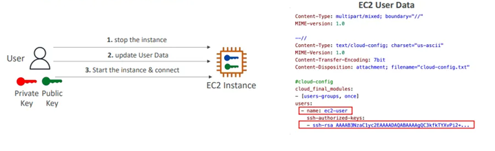 Connect to Linux Amazon EC2 Instance with a Lost SSH Key Pair | by Saria Mubeen | Jan, 2026 | Medium