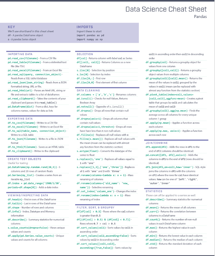 Data Science Cheat Sheets for Beginners : | by Moataz Nabil Hammad | Feb, 2025 | Medium
