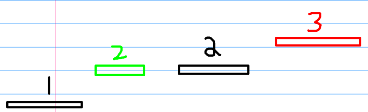 Non Decreasing Array Leetcode Python | by Chandradhar Rao | Medium