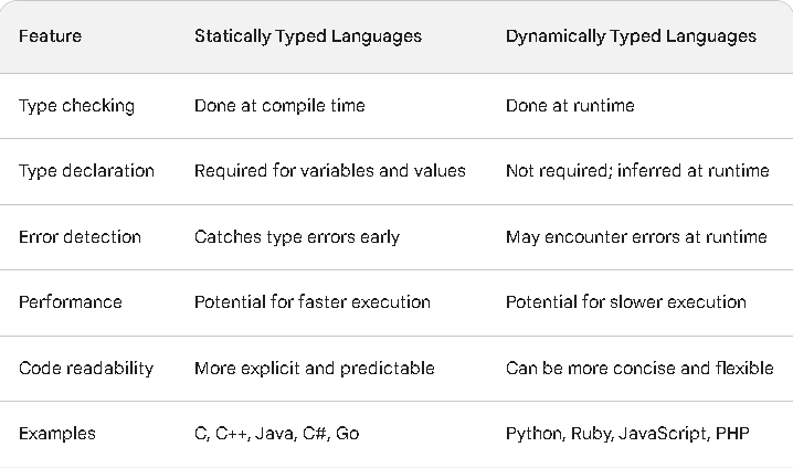 Python Interview Questions (Day-2) - Ritik Jaiswal - Medium