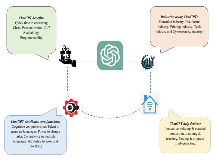 Enhance Your English Speaking Skills with ChatGPT - Fusion Chat