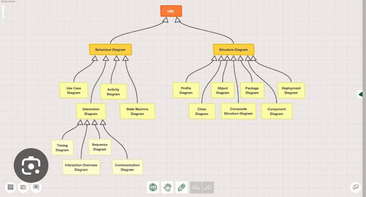 1. Both are used, no preference. | by Samuel Abraham | Medium