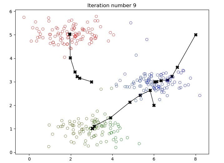 Assignment 4 — K-means Clustering | by Mahi Gajjar | Medium