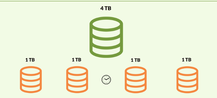 Apache Hive- Partitioning | by Abinaya SV | Medium