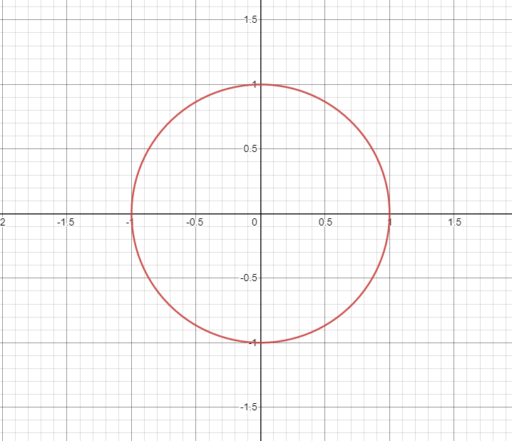 How many cubes roots of ‘1’ are there? | by veer vishal dubey | Math ...