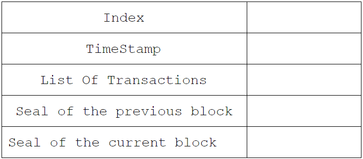 What the heck is Blockchain?. And how is it related to bitcoin | by ...